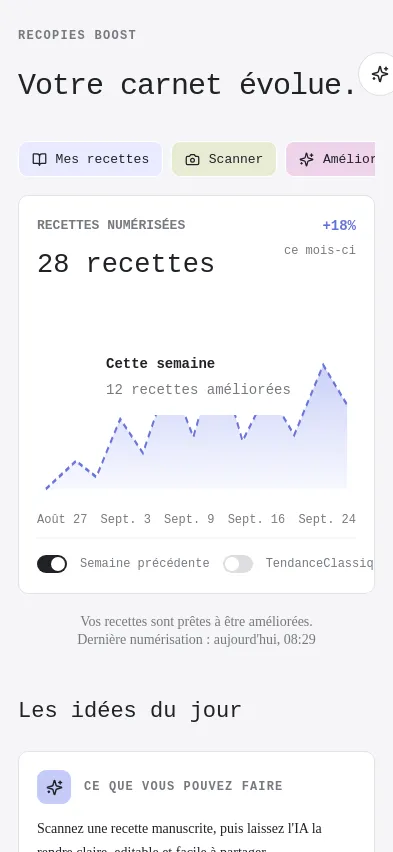 Recopies Boost