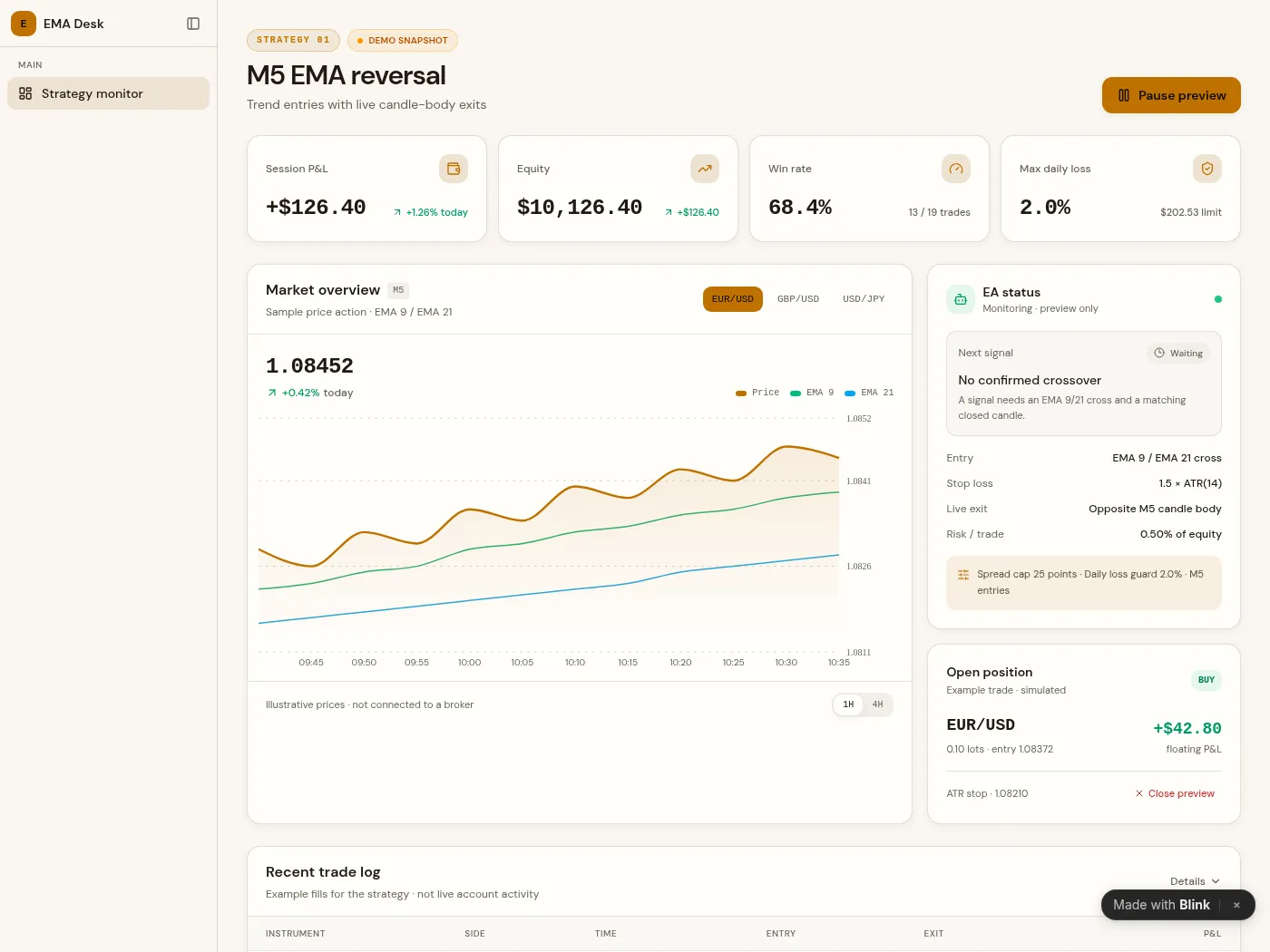 EMA Trend EA Dashboard
