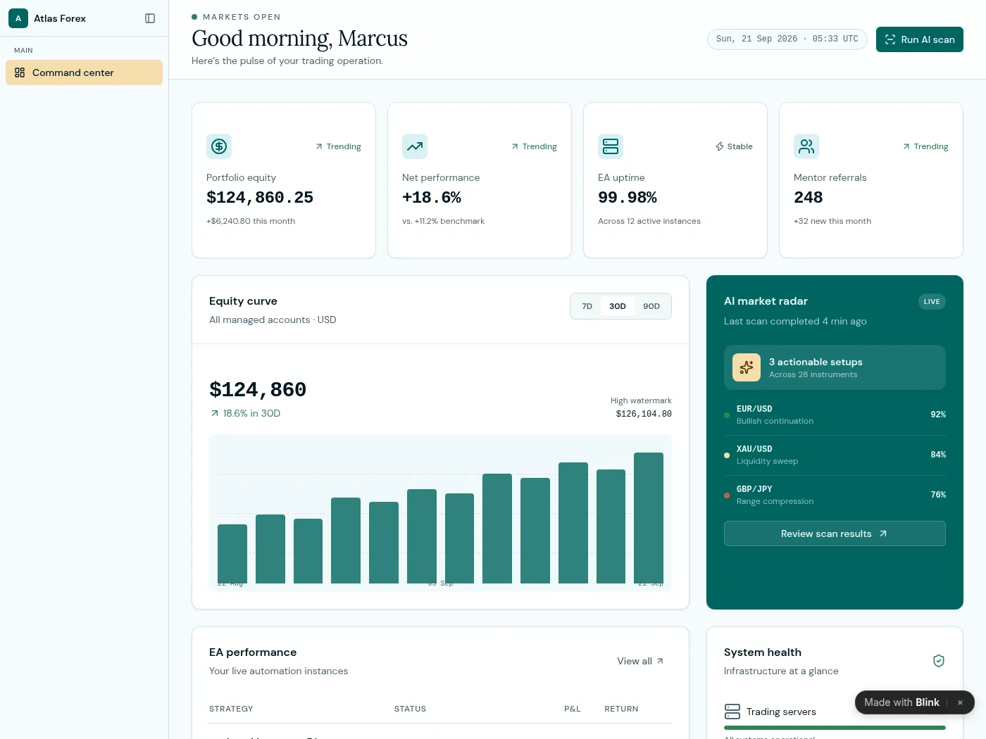 Forex SaaS Trading Hub