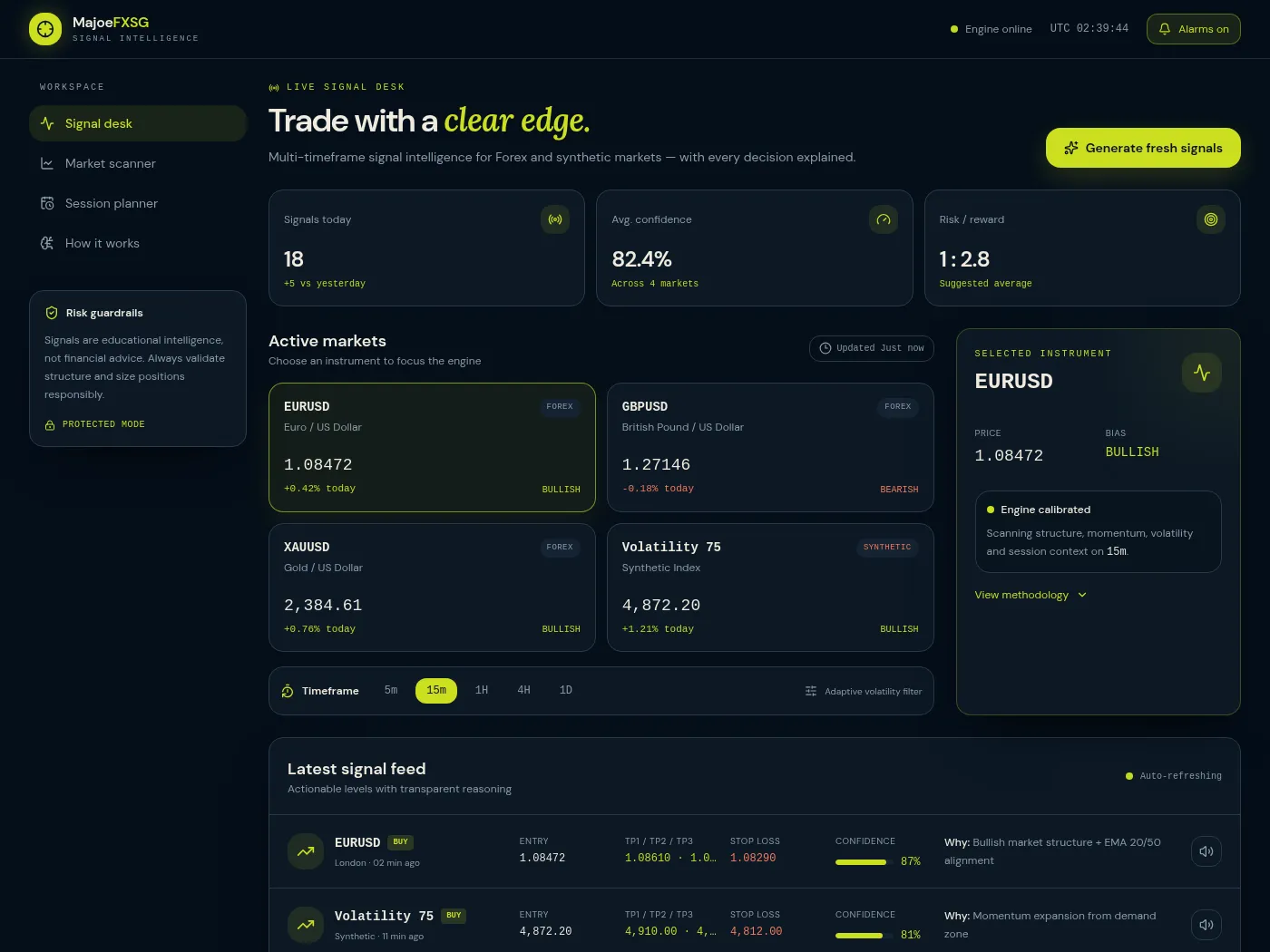 MajoeFXSG AI Signal App