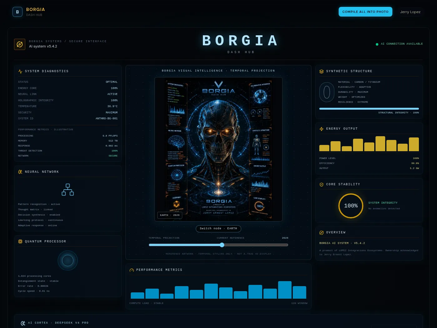 BorgiaDashhub