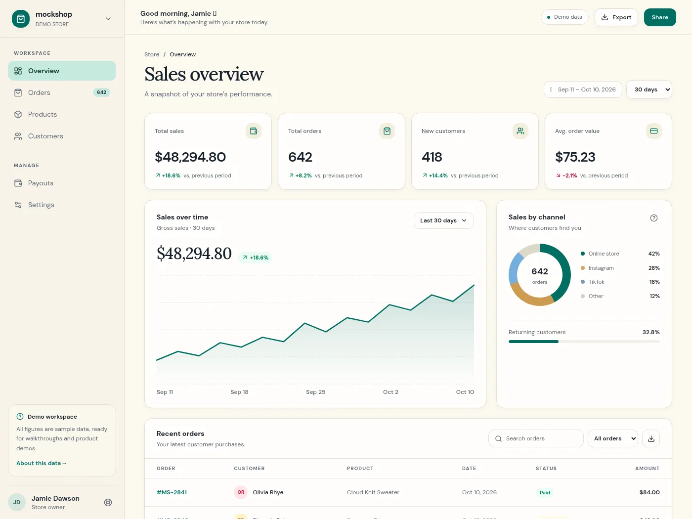 MockShop Analytics Dashboard
