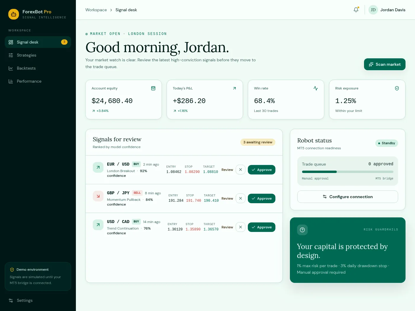 ForexBot Pro