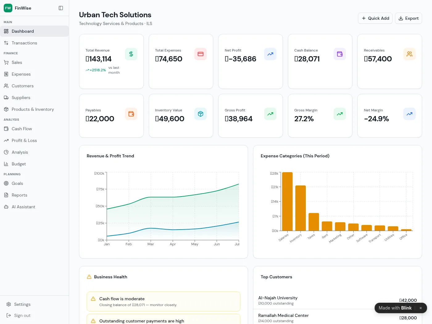 FinWise Dashboard