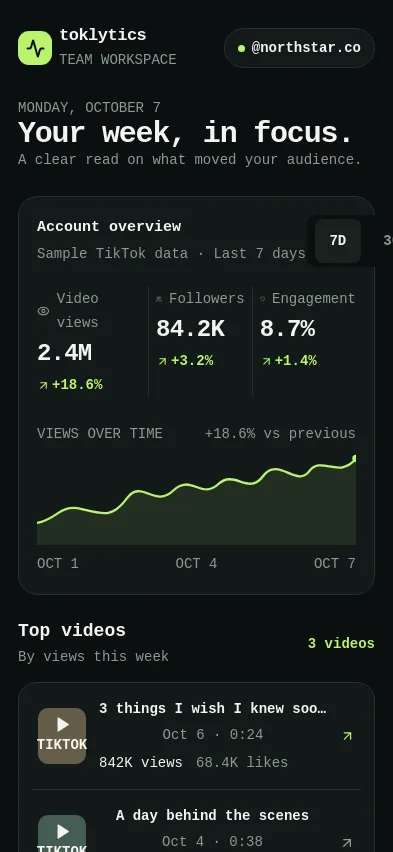 Toklytics Mobile