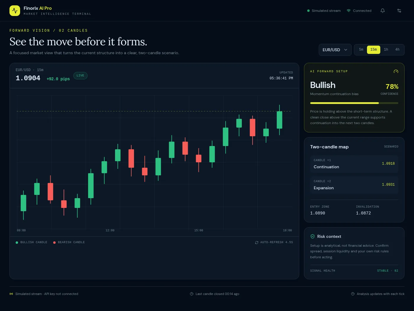 Finorix AI Pro Bot