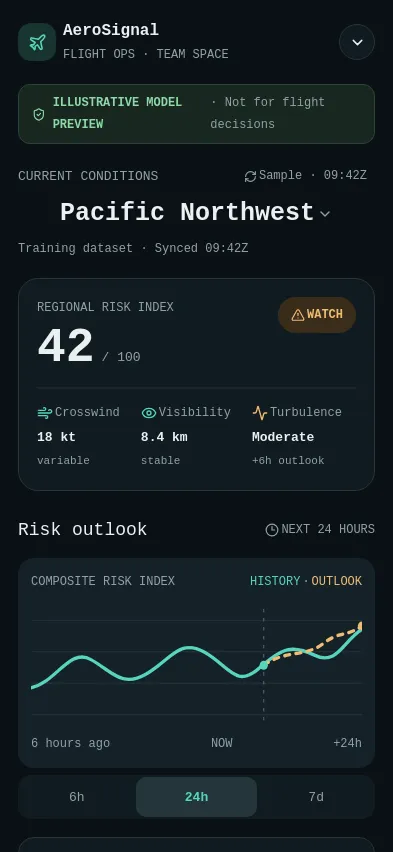 Aviator Forecast AI