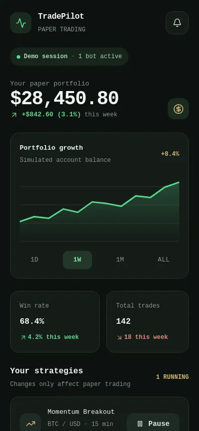 TradeBot Mobile