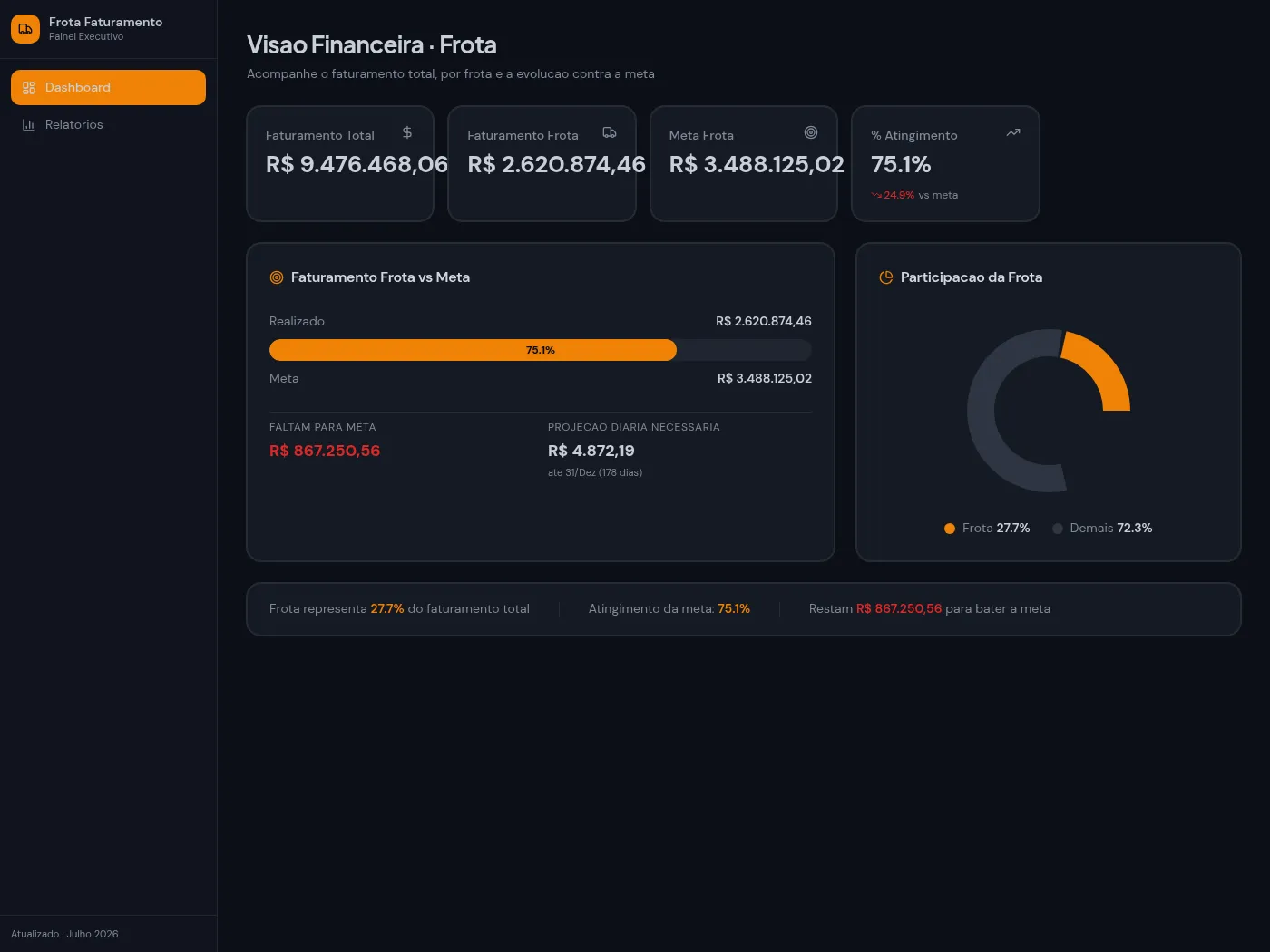Frota Faturamento Dashboard