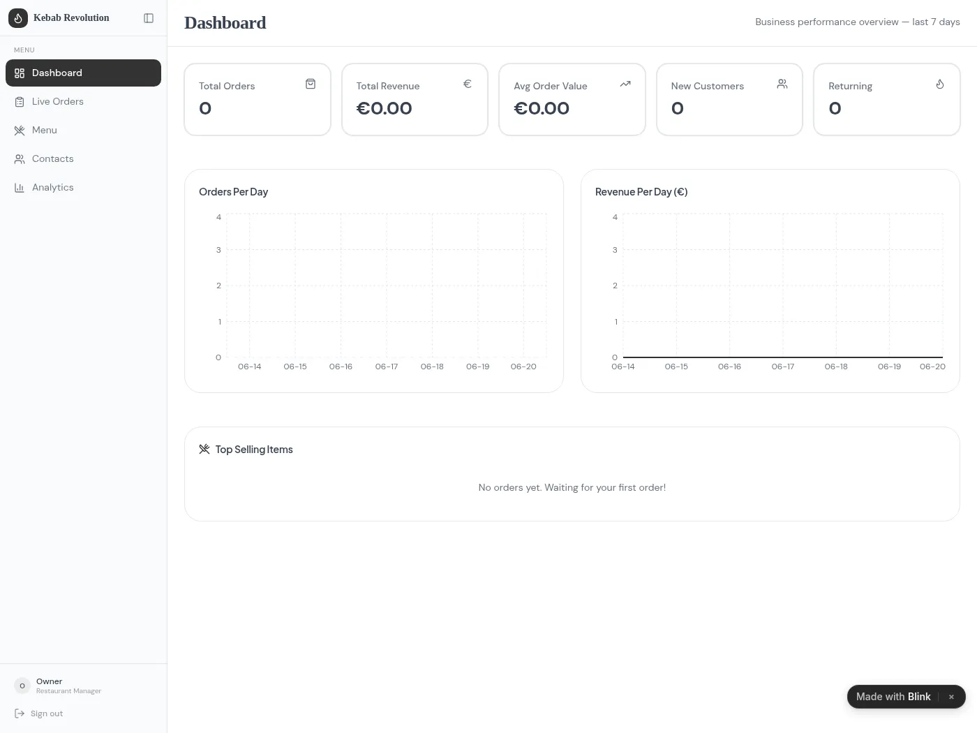 Kebab Revolution Dashboard