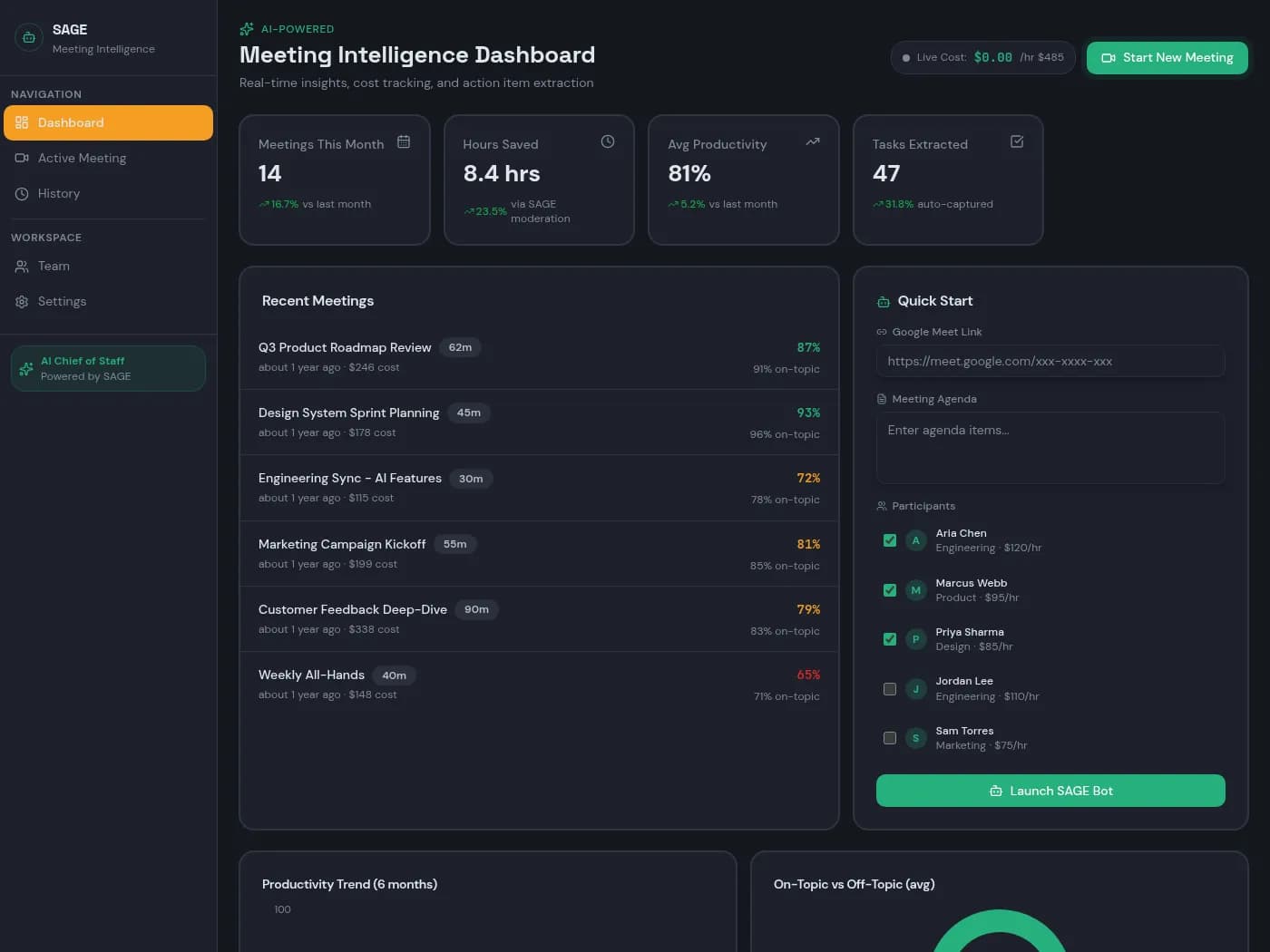 SAGE Meeting Dashboard