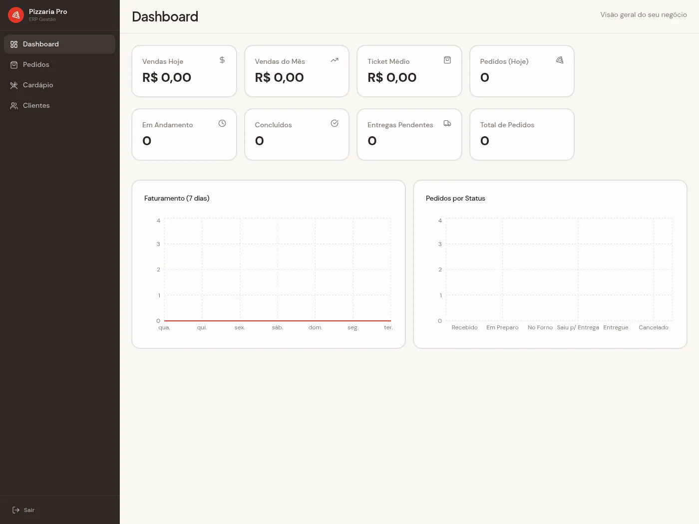 Pizzaria Pro ERP SaaS