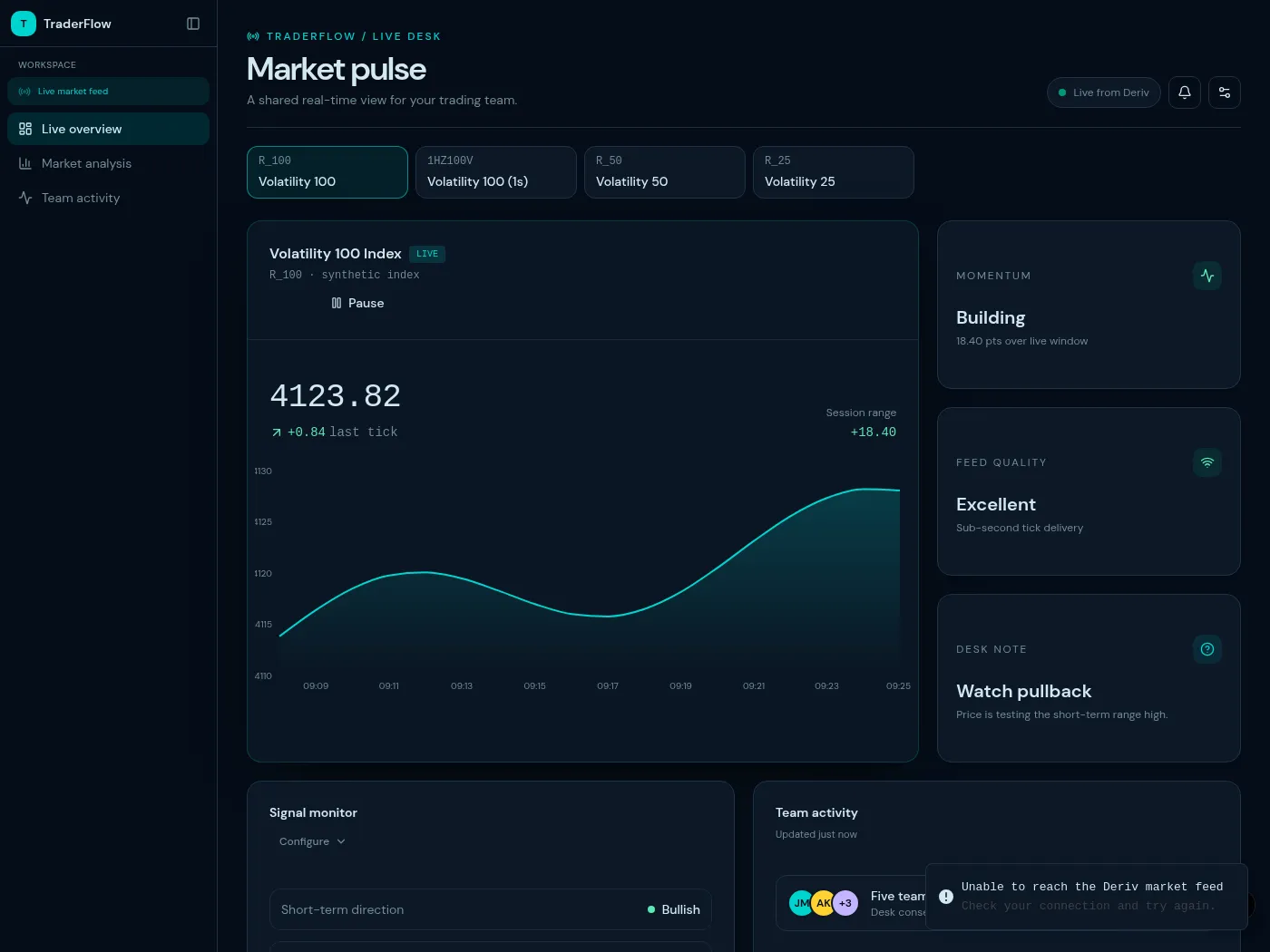 TraderFlow Analytics