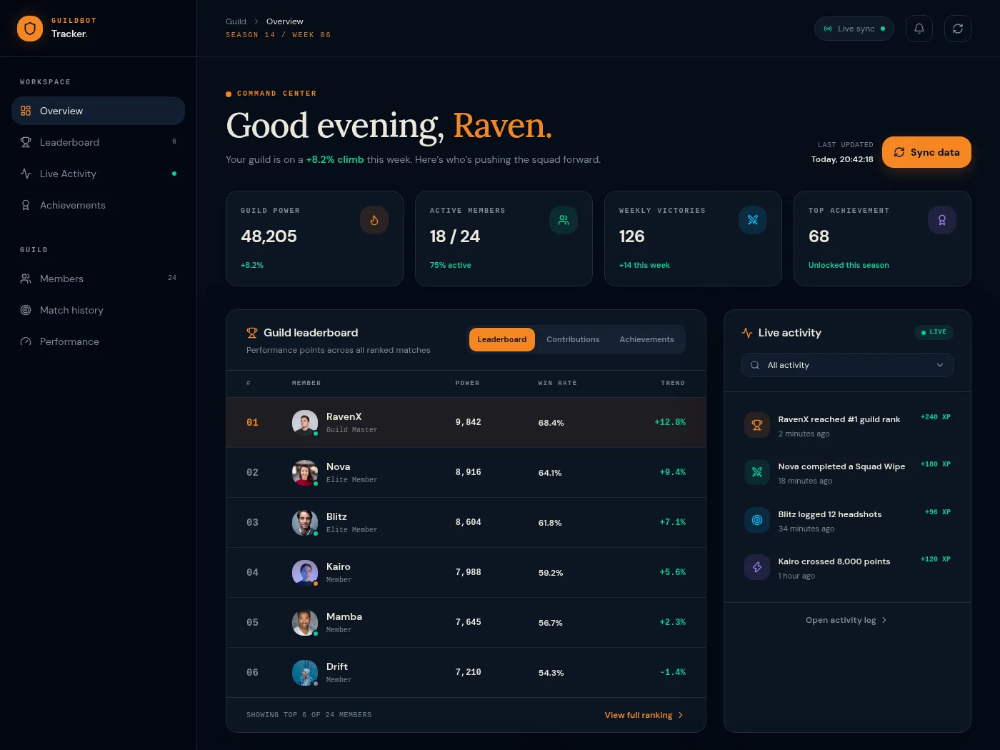 GuildBot Tracker