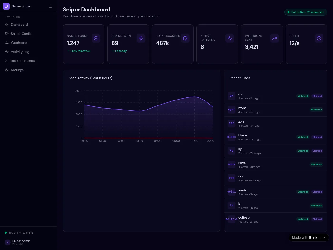 Elite Discord Name Sniper