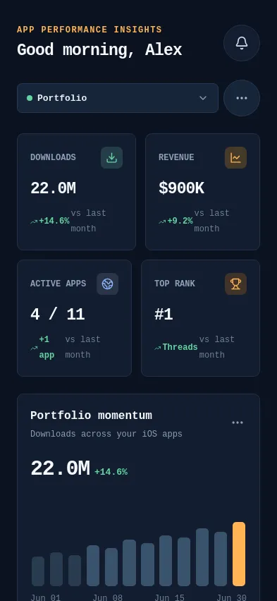 App Performance Insights