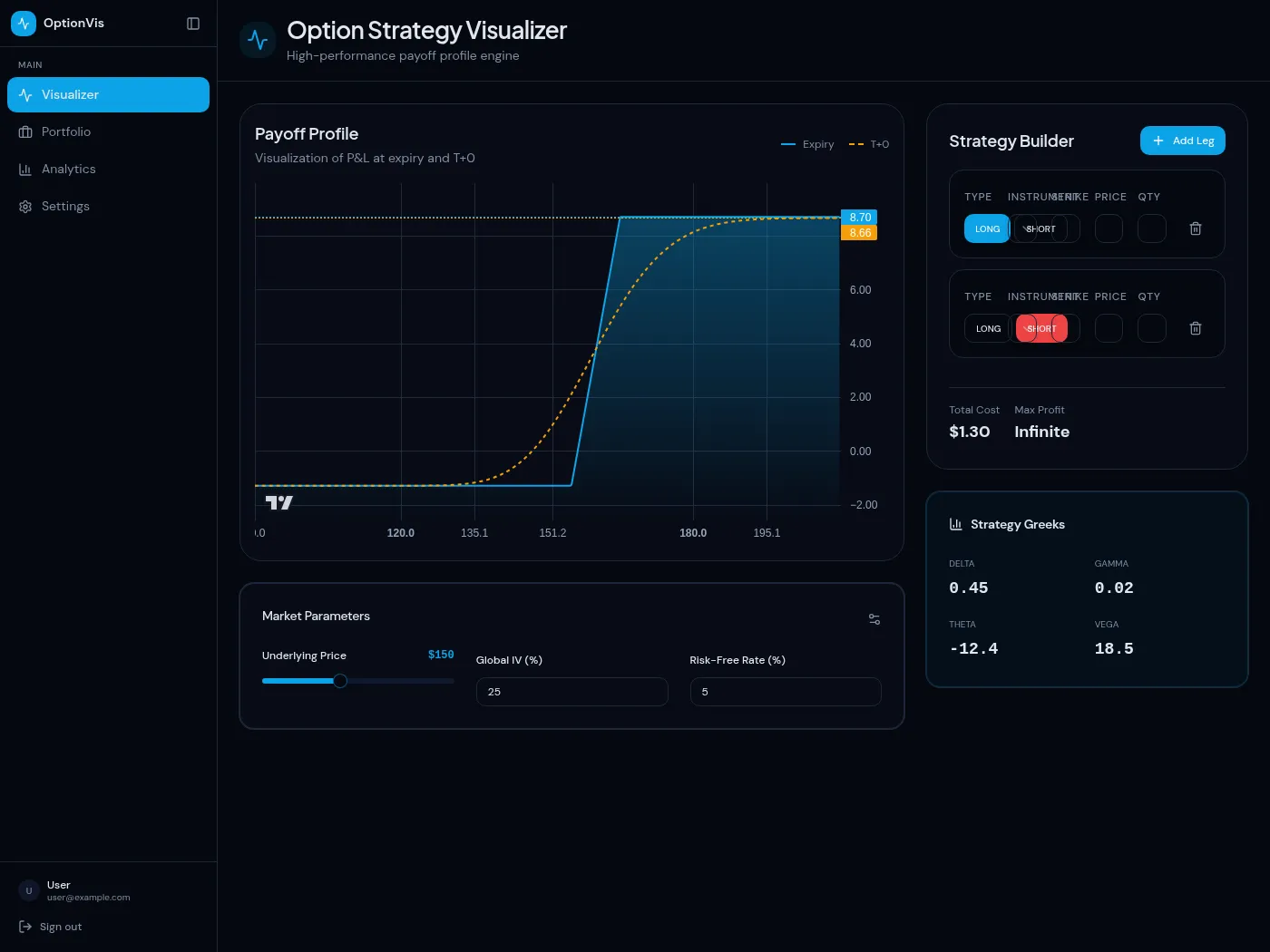 Option Payoff Visualizer