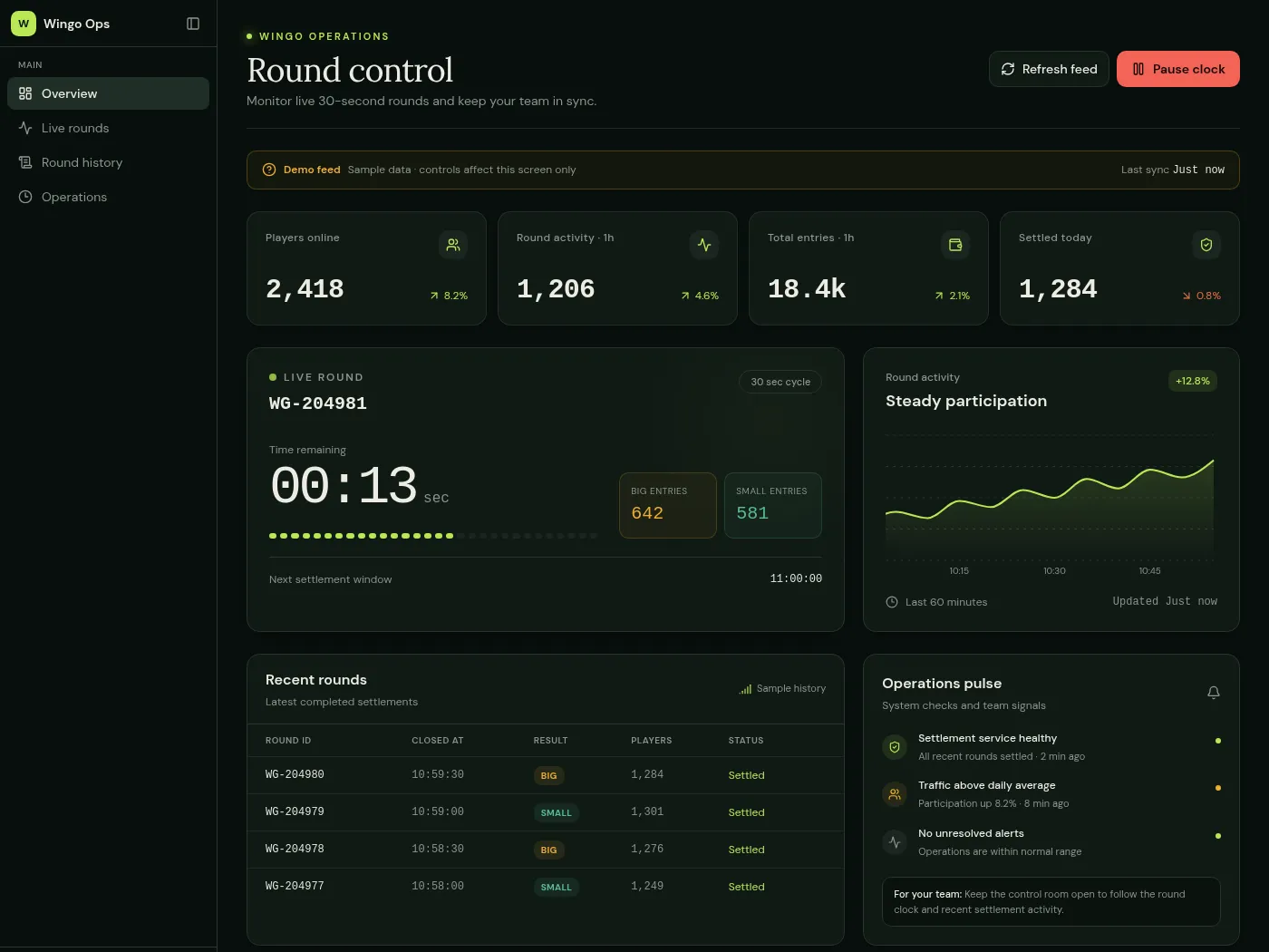 Wingo Admin Panel