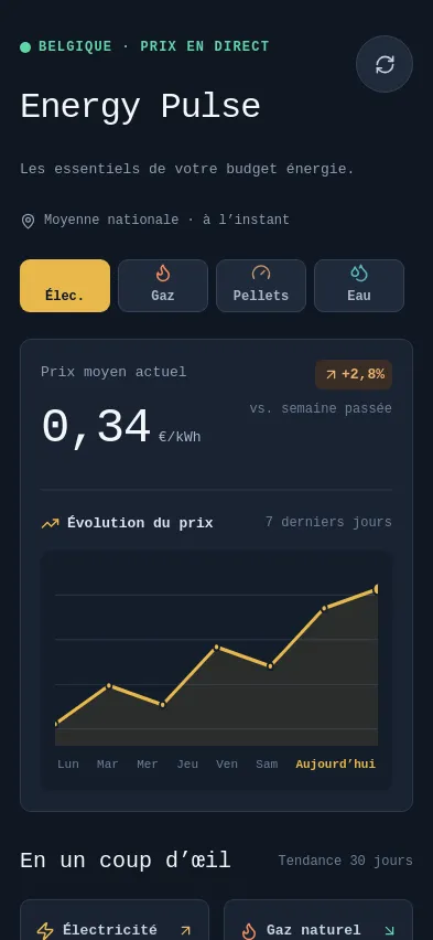 Belgium Energy Tracker