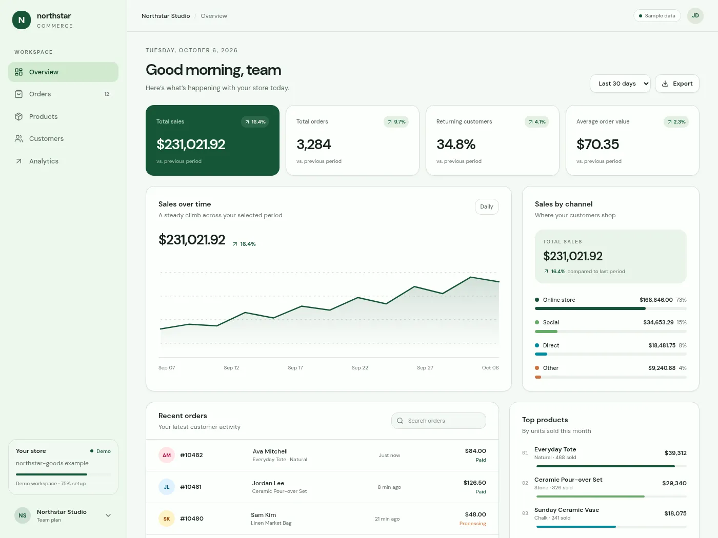 Shopify Demo Dashboard