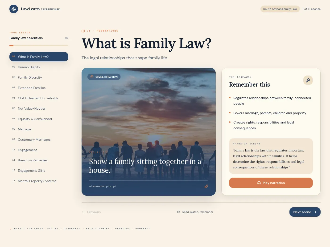 LawLearn Animated Scriptboard