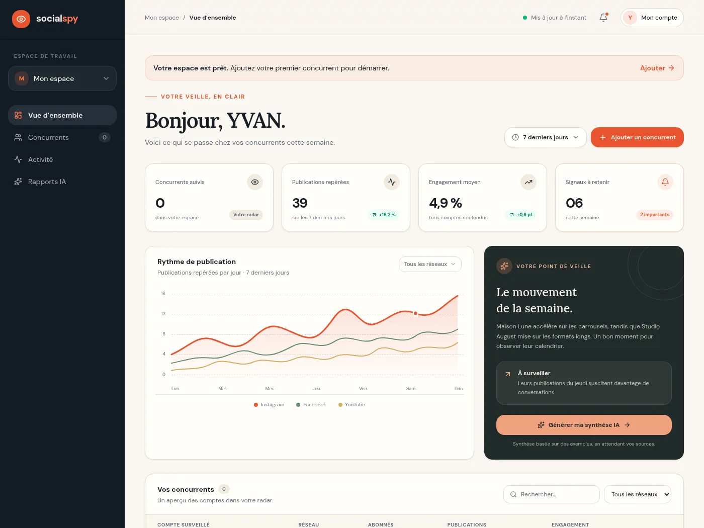 SocialSpy Dashboard