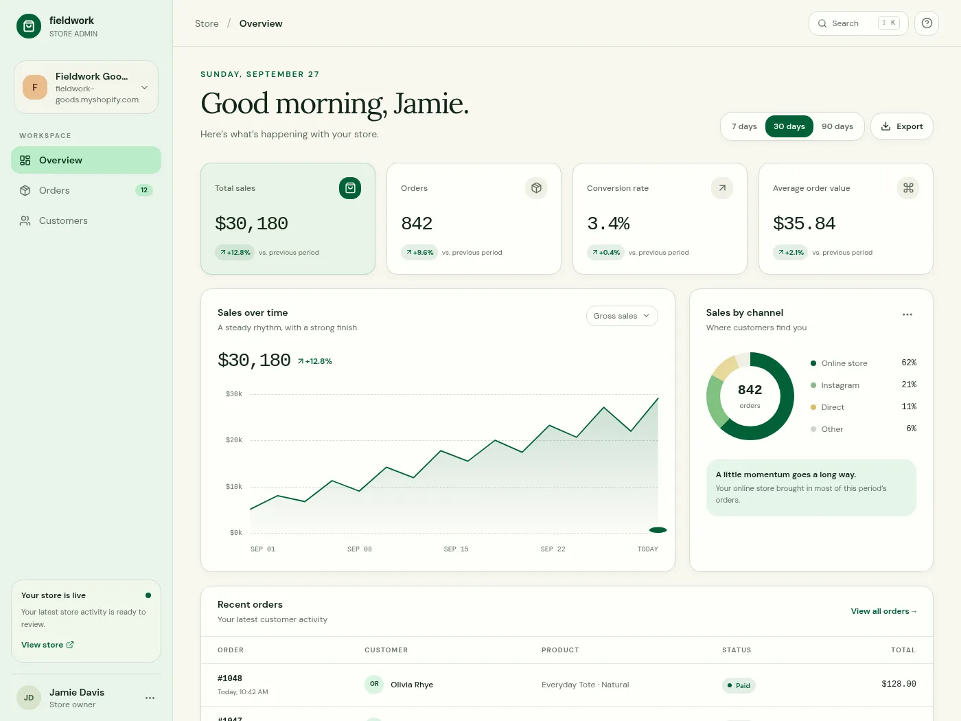 Shopify Sales Dashboard