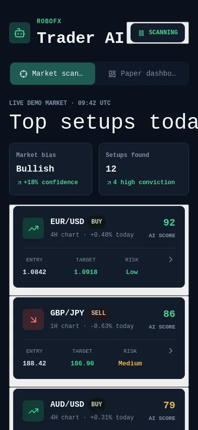 RoboFX Trader AI