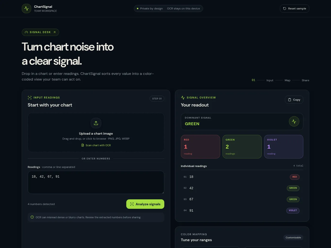 ChartSignal Analyzer
