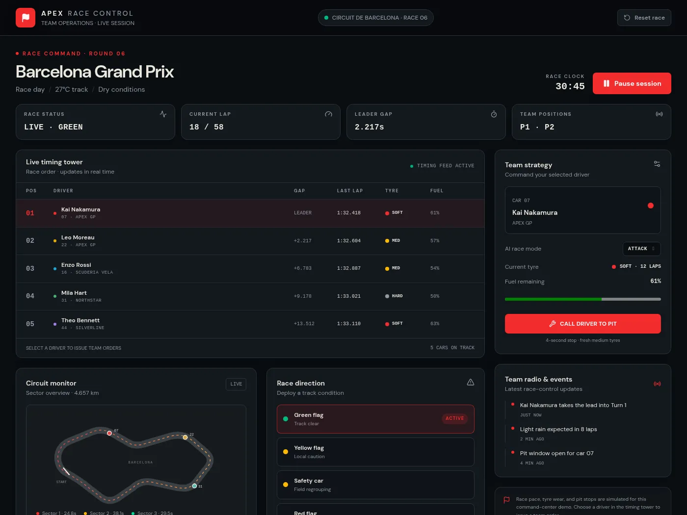 F1 Race Command Center