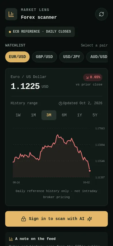 Forex AI Chart Scanner