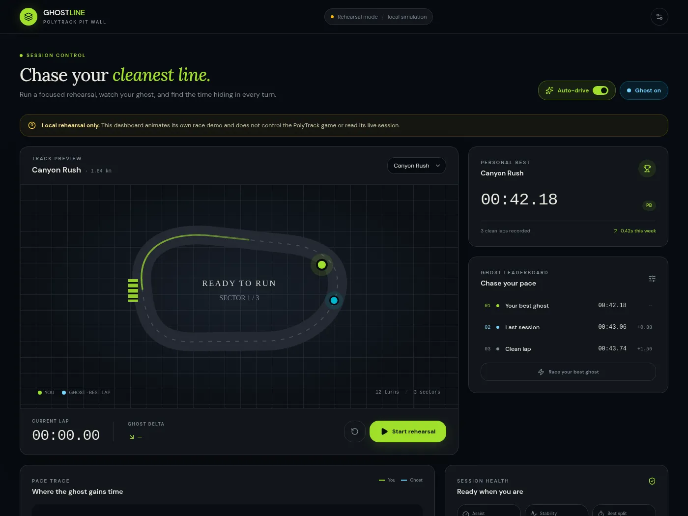 PolyTrack Ghost Dashboard