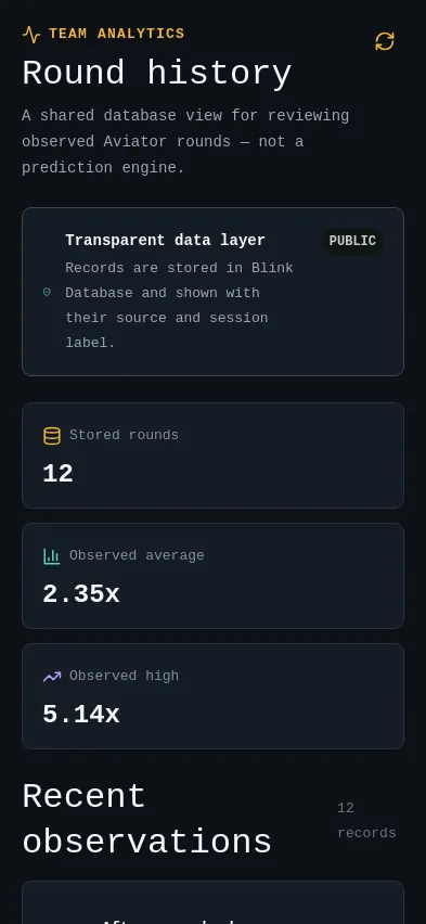 Aviator Signal Forecast
