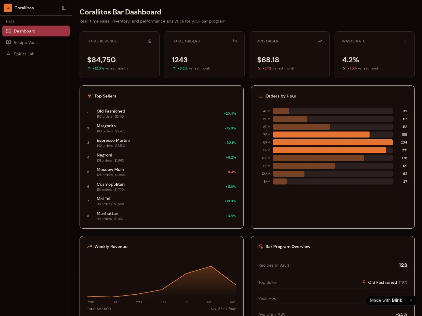 MixMaster Dashboard