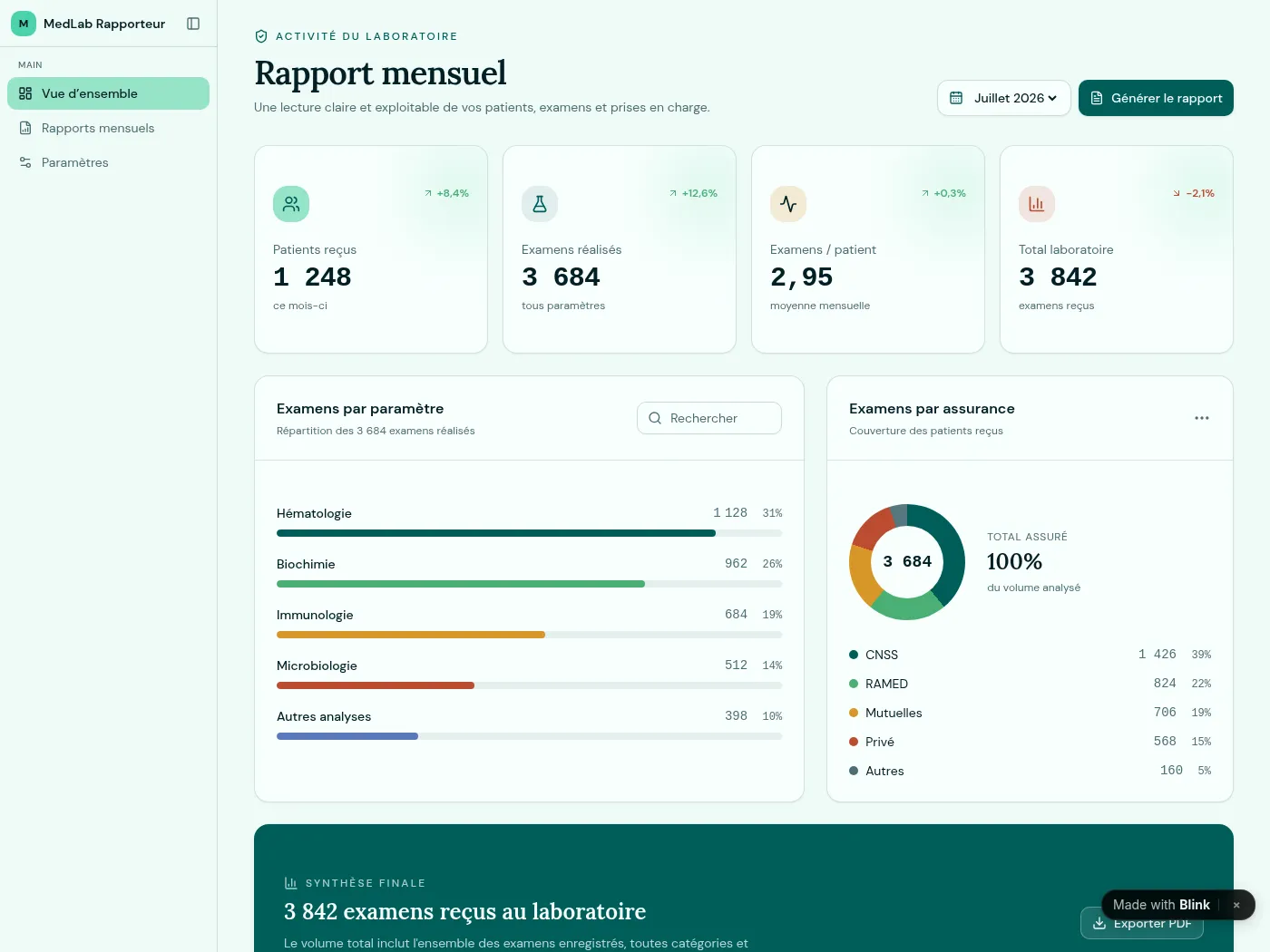 MedLab Rapporteur