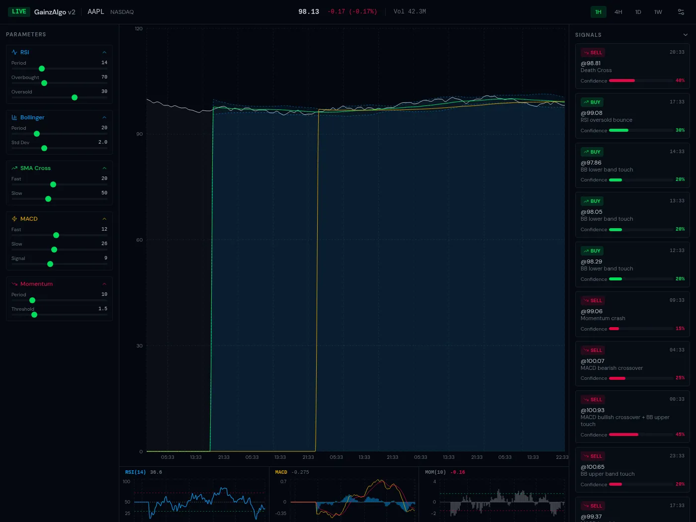GainzAlgo v2 Dashboard