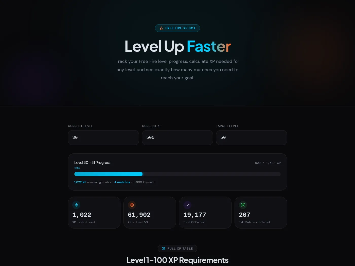 Free Fire Level Bot