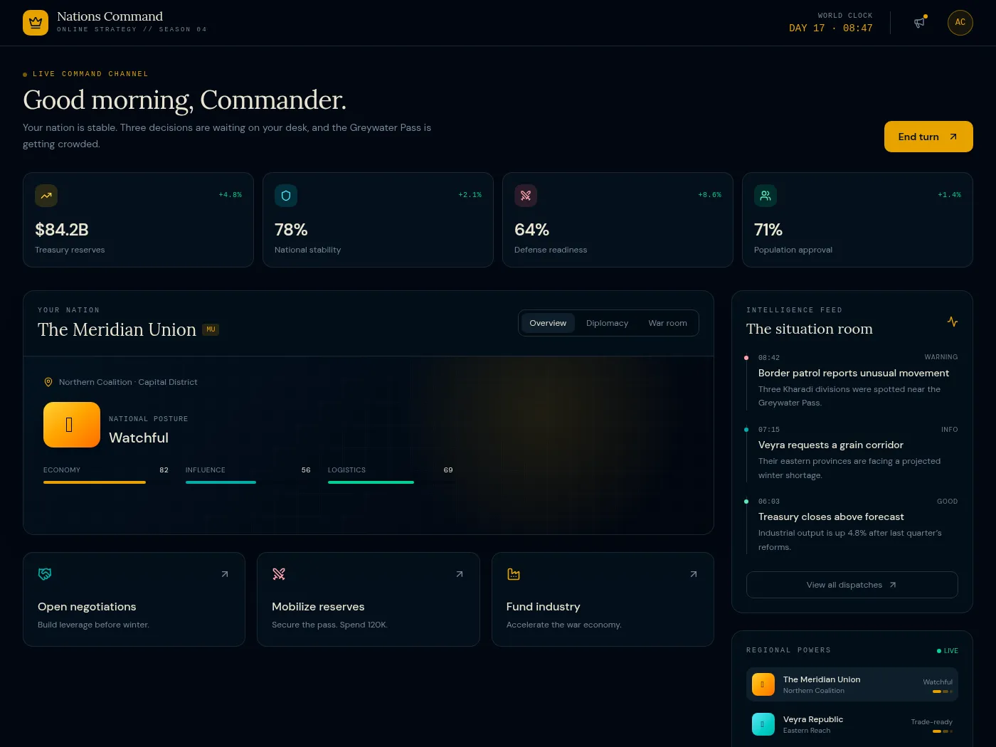 Nations Command Online