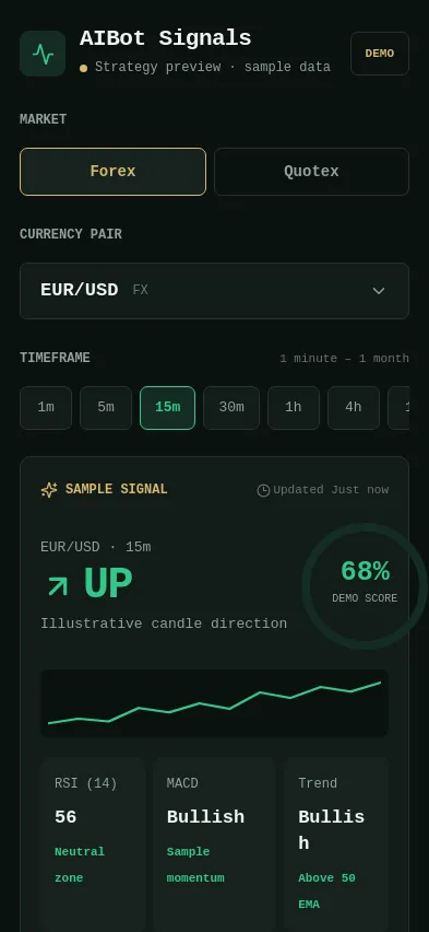 AIBot Forex Signals