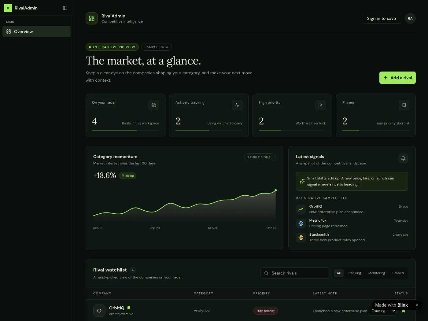 RivalAdmin Panel