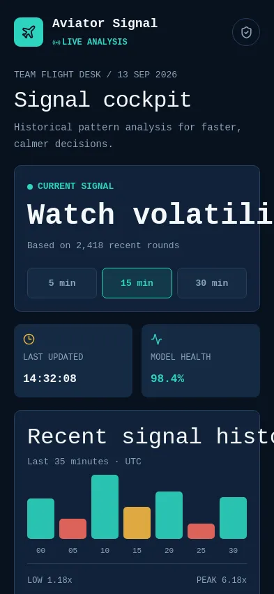 Aviator Signal Predictor