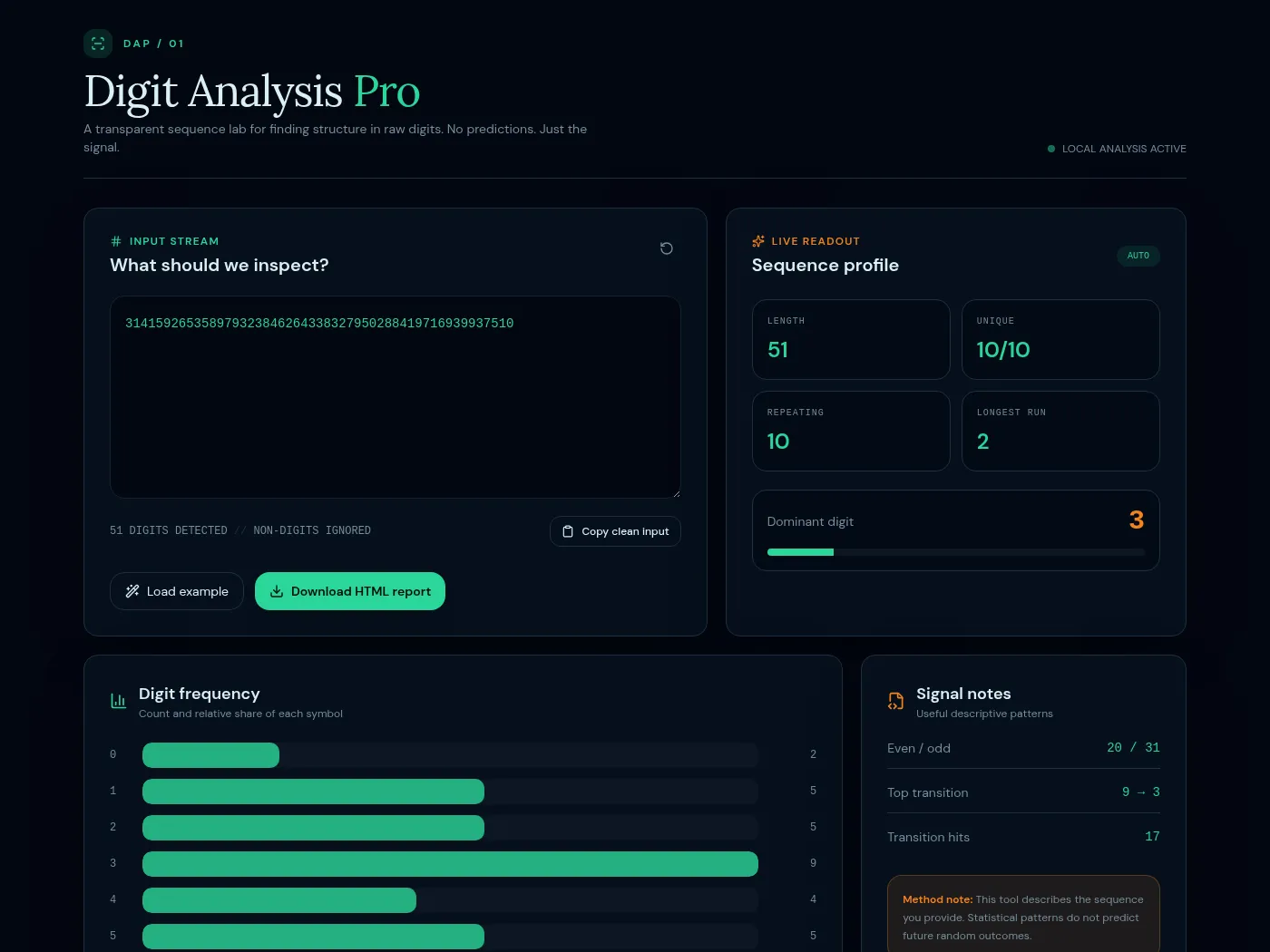 Digit Analysis Pro