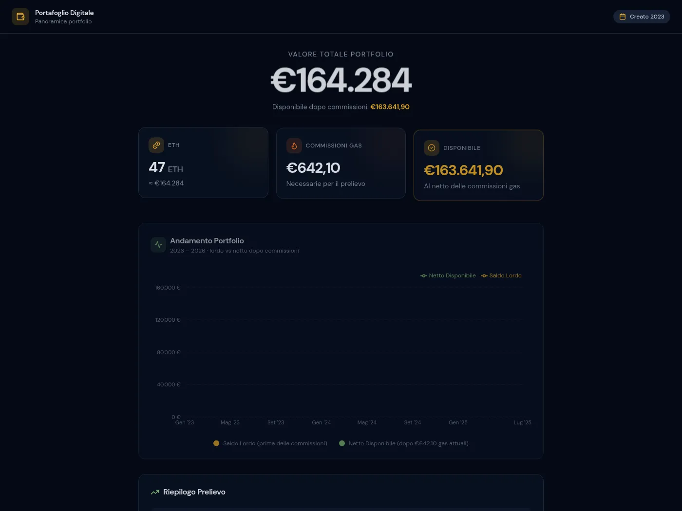 Digital Wallet Tracker