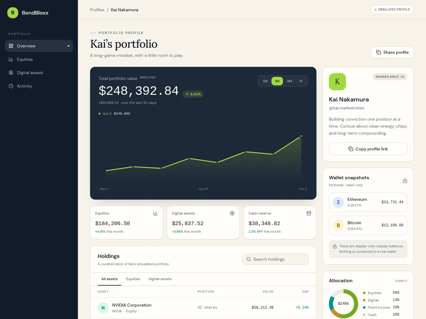 BondBloxx LARP Dashboard