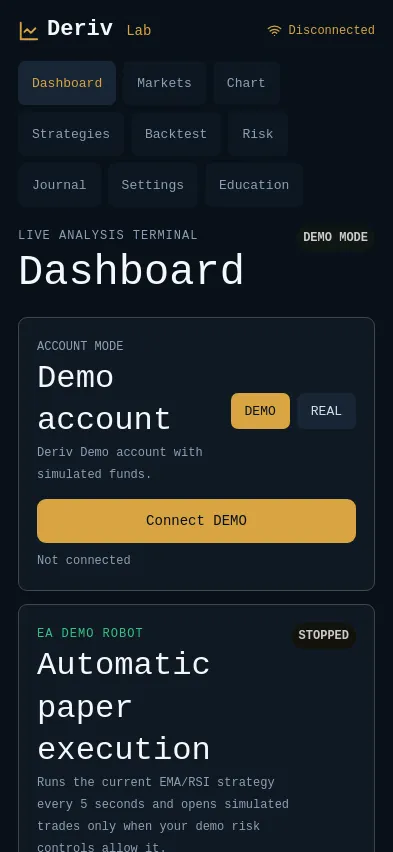 Deriv Strategy Analyzer
