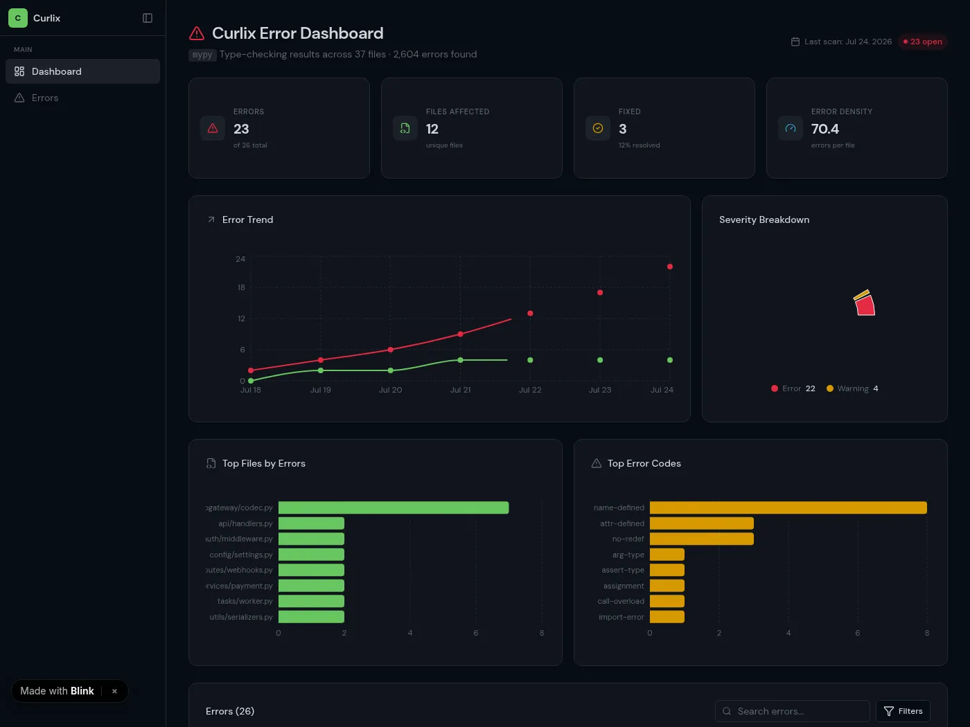 Curlix Error Dashboard