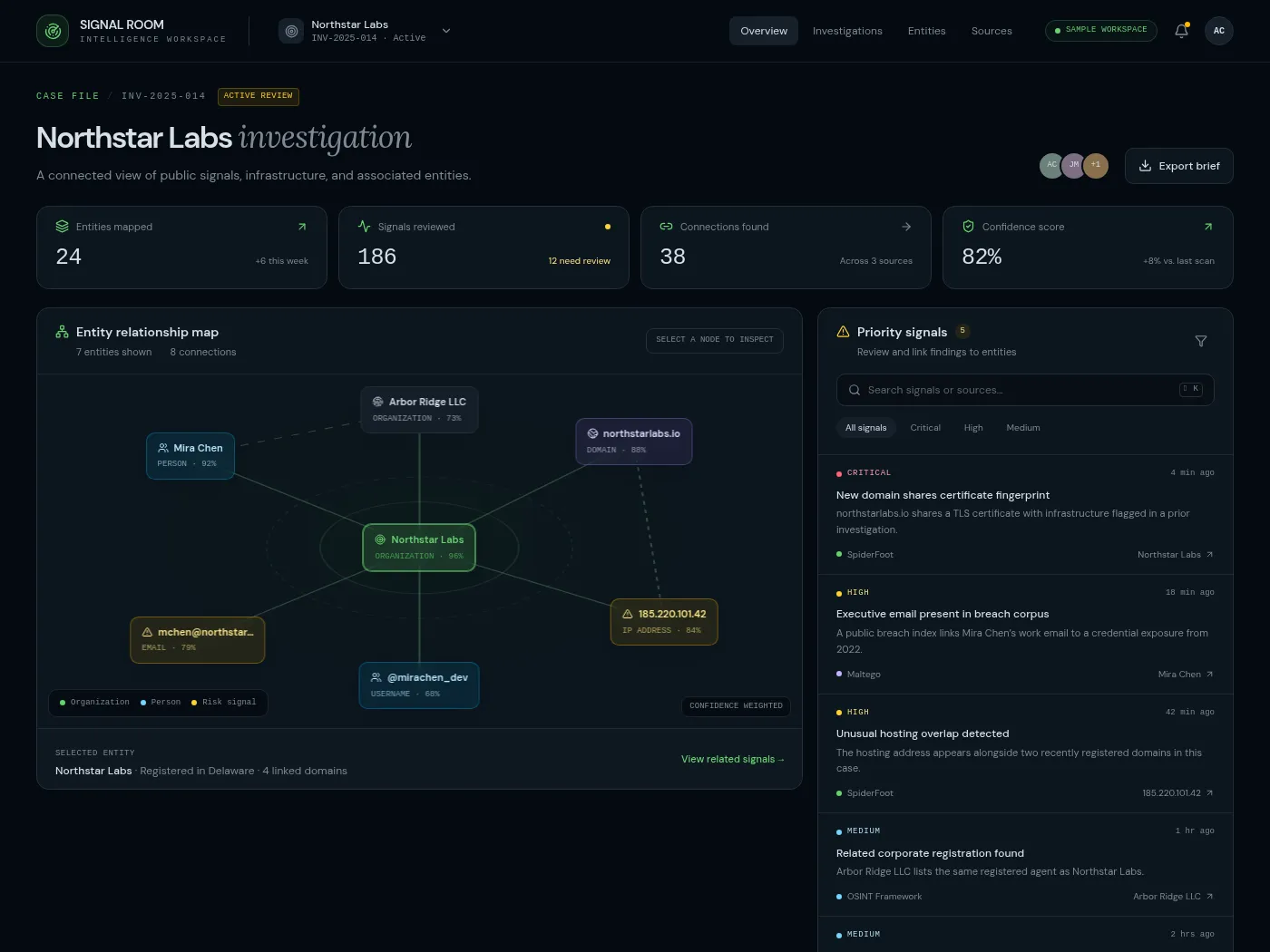 OSINT Insights Dashboard