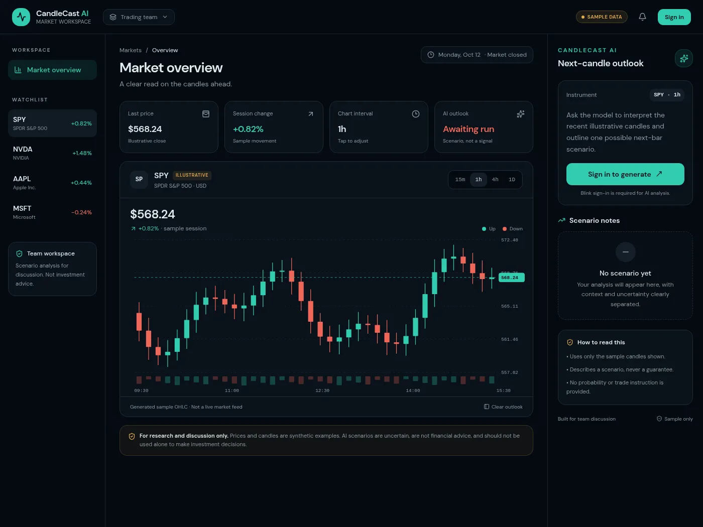CandleCast AI