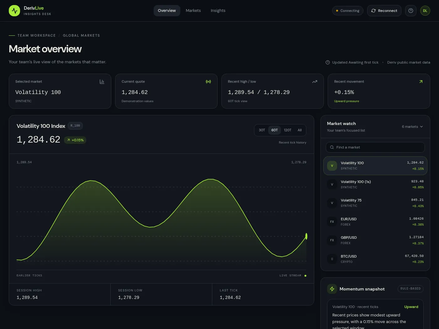 DerivLive Insights