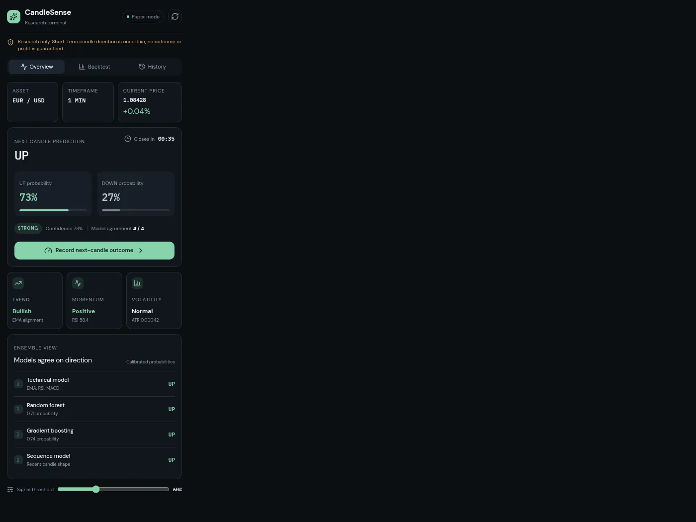 CandleSense Chrome Extension